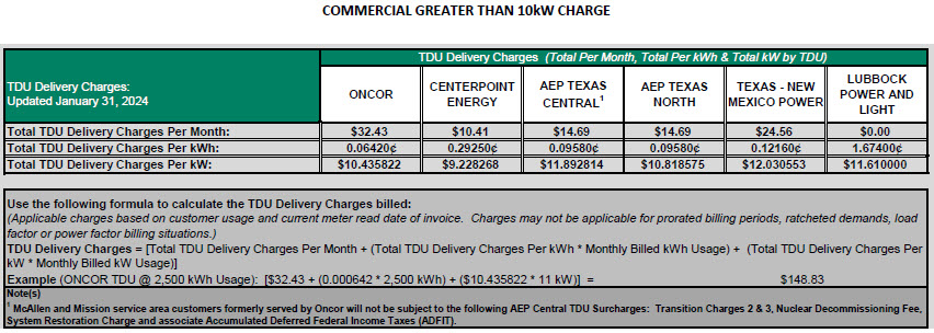 TDU Delivery Charges For Business Accounts | TXU Energy