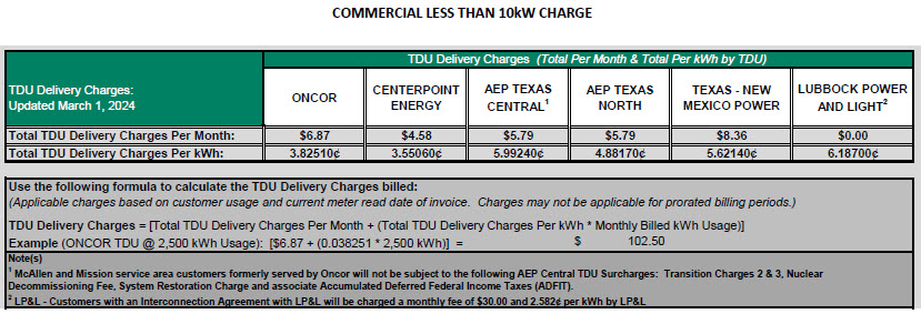TDU Delivery Charges For Business Accounts | TXU Energy