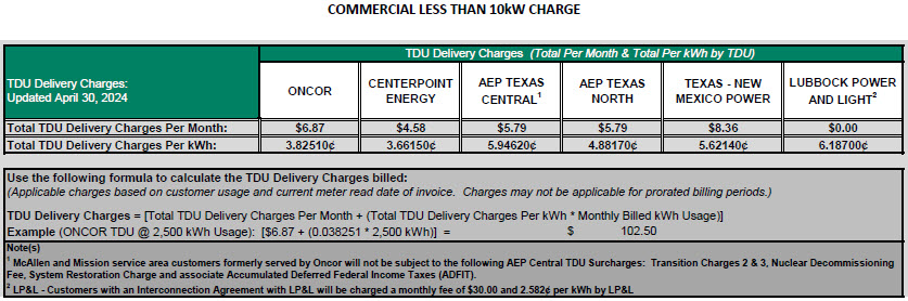 TDU Delivery Charges For Business Accounts | TXU Energy
