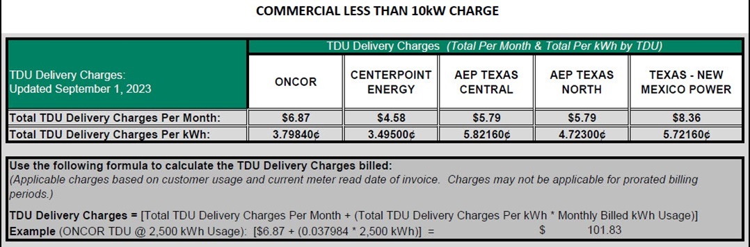 TDU Delivery Charges For Business Accounts | TXU Energy