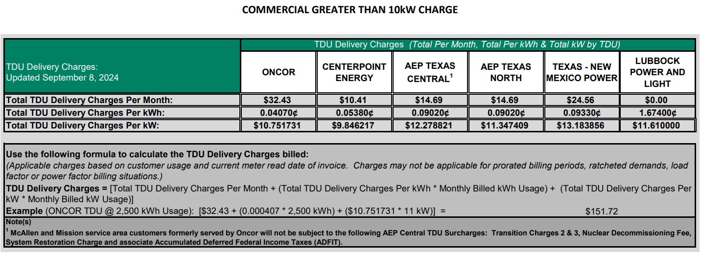 TDU Delivery Charges For Business Accounts | TXU Energy