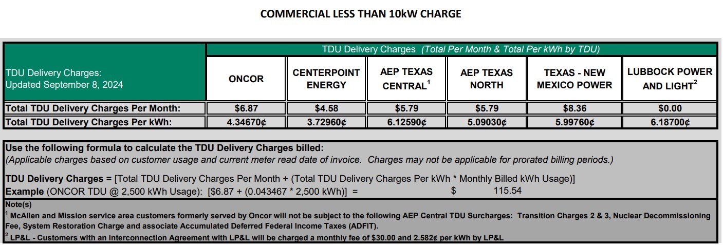TDU Delivery Charges For Business Accounts | TXU Energy