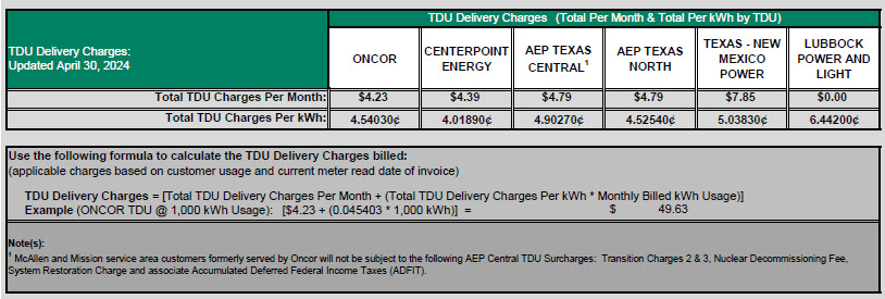 TDU Charges Explained | Understanding TDU Charges