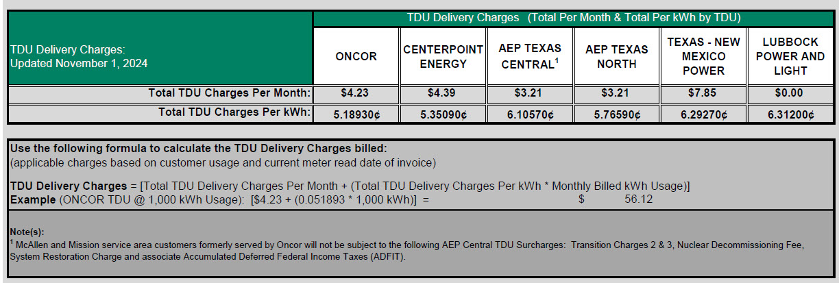 TDU Charges Explained | Understanding TDU Charges