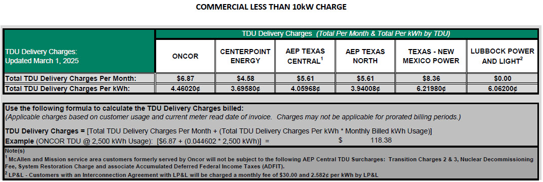 TDU Delivery Charges For Business Accounts | TXU Energy
